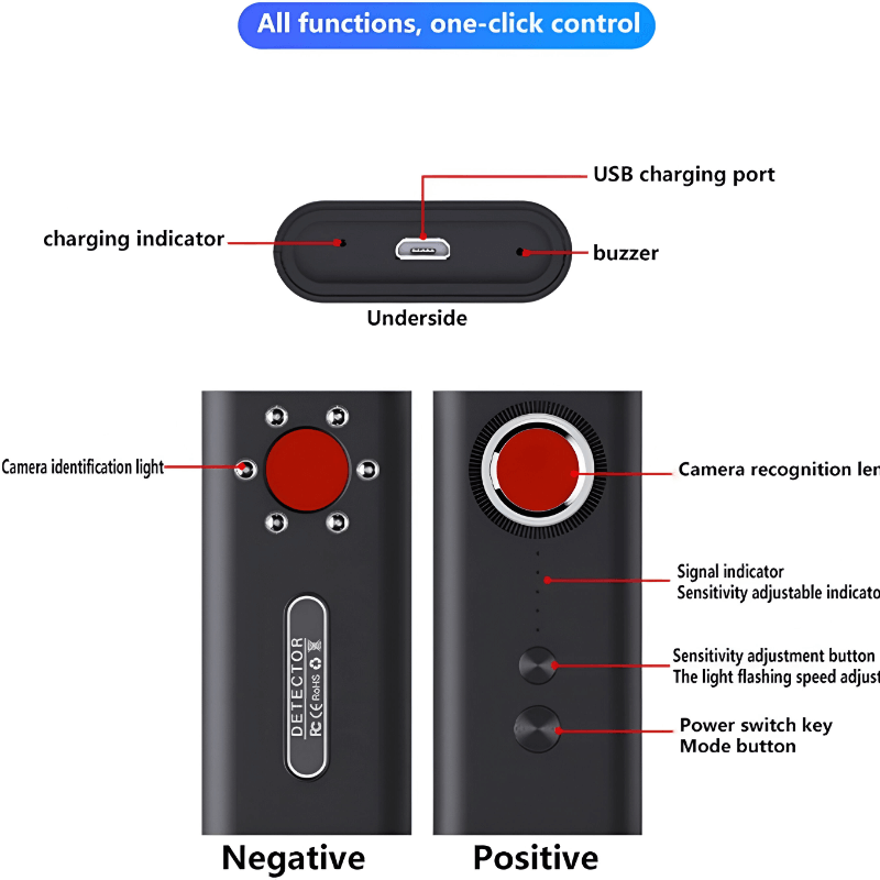 T1 Wireless Signal Detector for Hotels | Anti-Sneak Inspection Tool ...